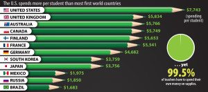 Why It's Harder Than Ever To Teach In Public Schools - Top Masters in ...